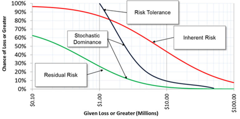 Loss-Exceedance-Curve-A-Quantitative-Expression-of-Risk - Hubbard ...