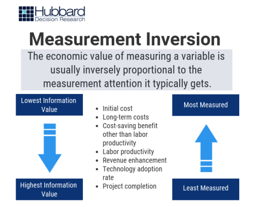 7 Simple Principles for Measuring Anything - Hubbard Decision Research