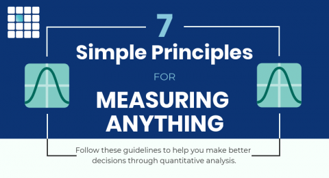 How To Measure Anything Blogs Archives - Hubbard Decision Research