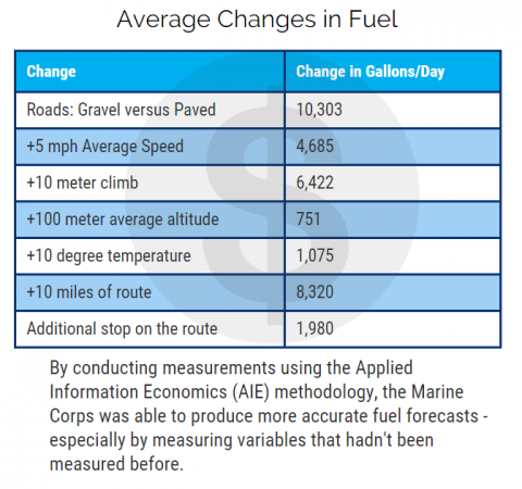 How To Measure Anything Blogs Archives - Hubbard Decision Research