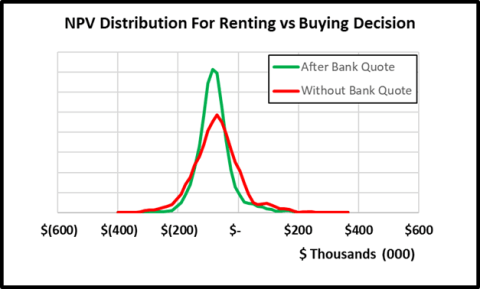 How To Measure Anything Blogs Archives - Hubbard Decision Research